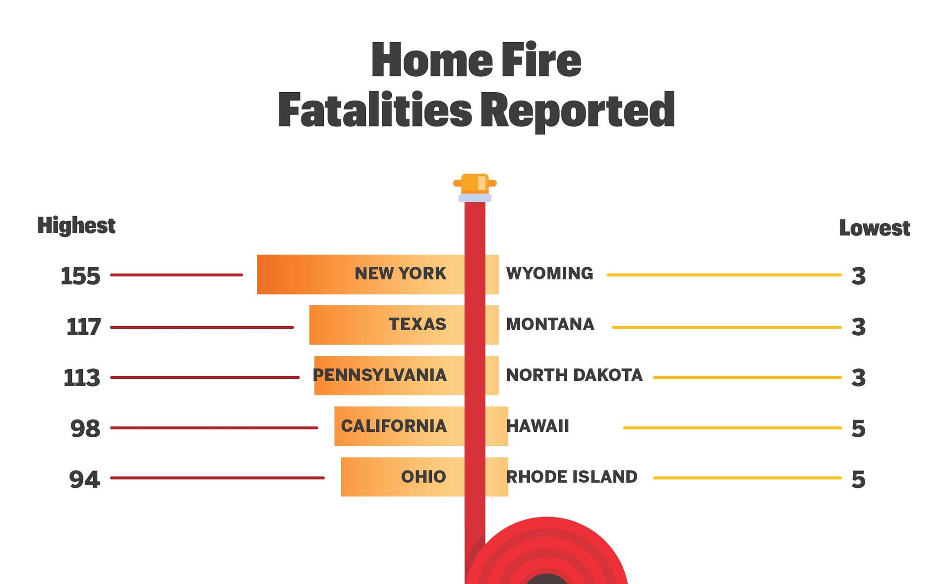 House Fire Safety Report [2024]