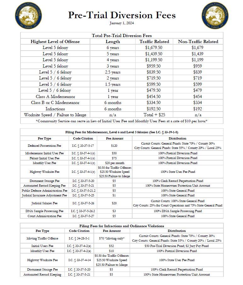 Madison County Prosecutor's Office Pretrial Diversion Program