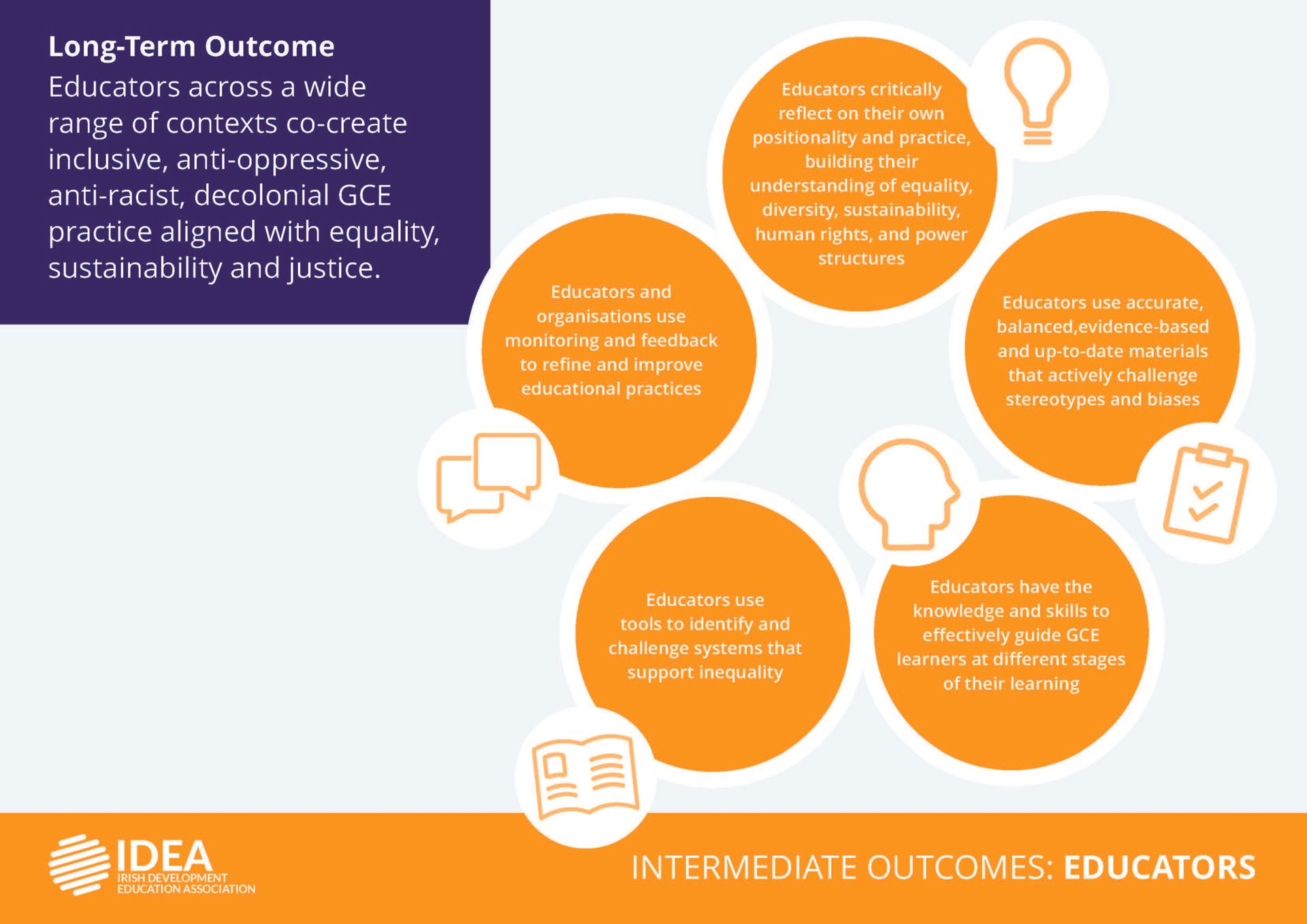 Theory of Impact for GCE | IDEA Irish Development Education Association