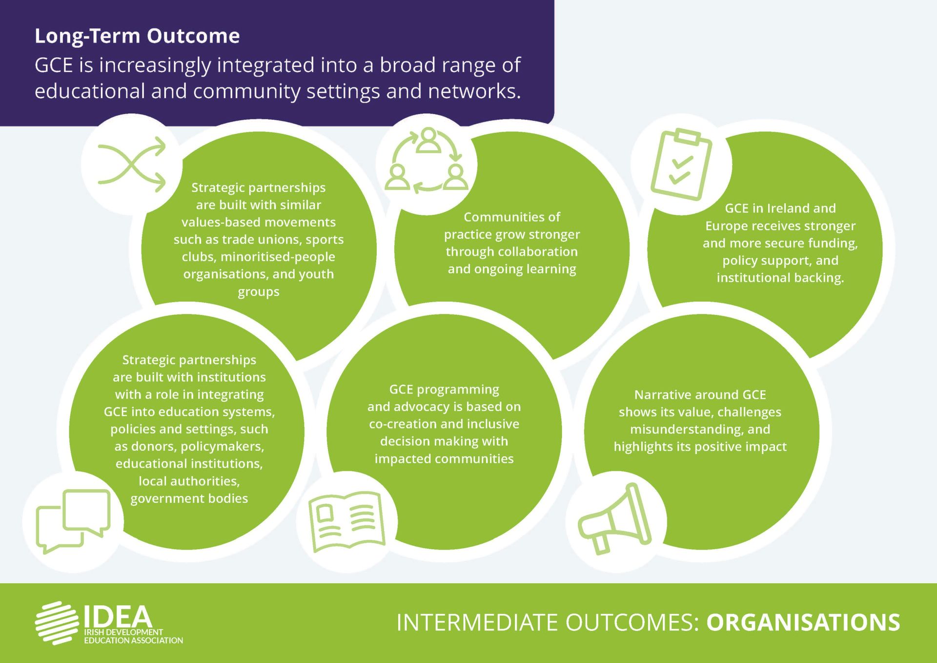 Theory of Impact for GCE | IDEA Irish Development Education Association