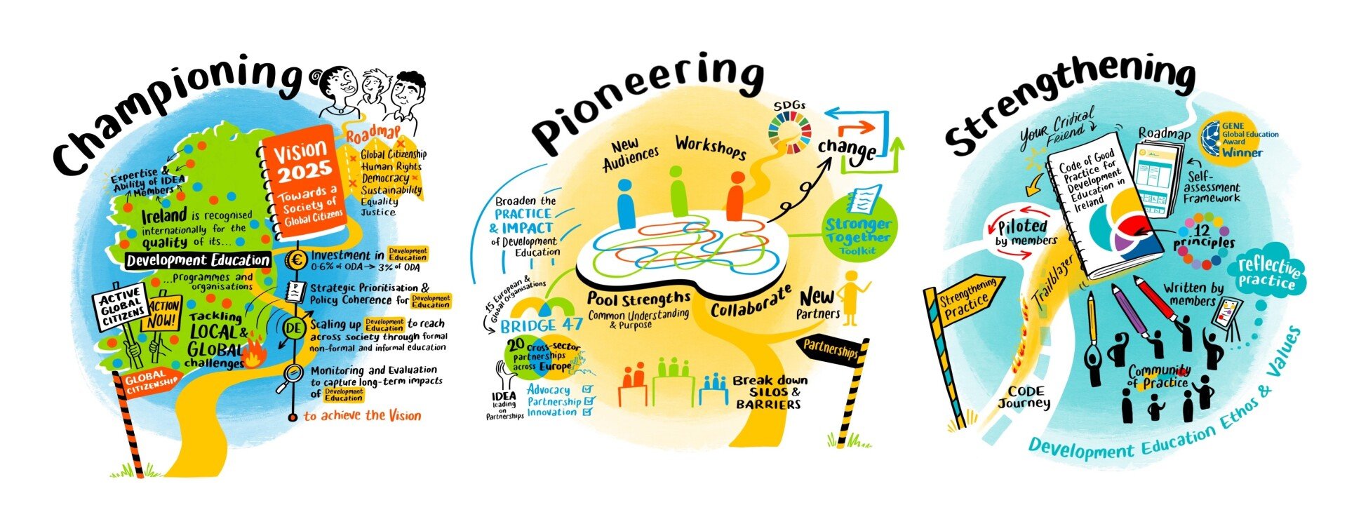 About IDEA | Irish Development Education Association