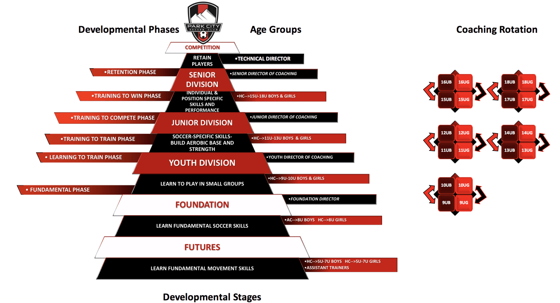 Park City Soccer Club
