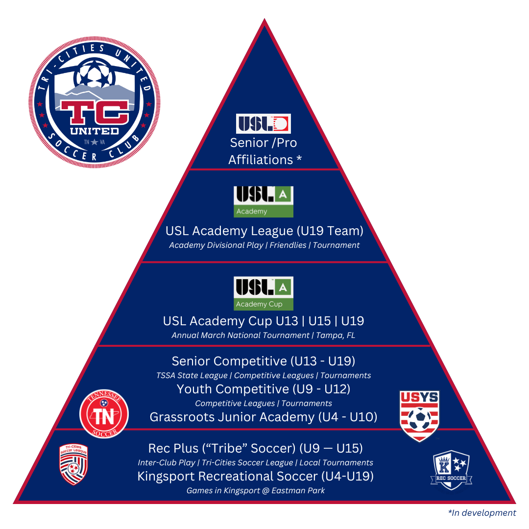 Tri-Cities United Soccer Club