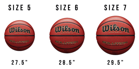 What size Basketball do I need?