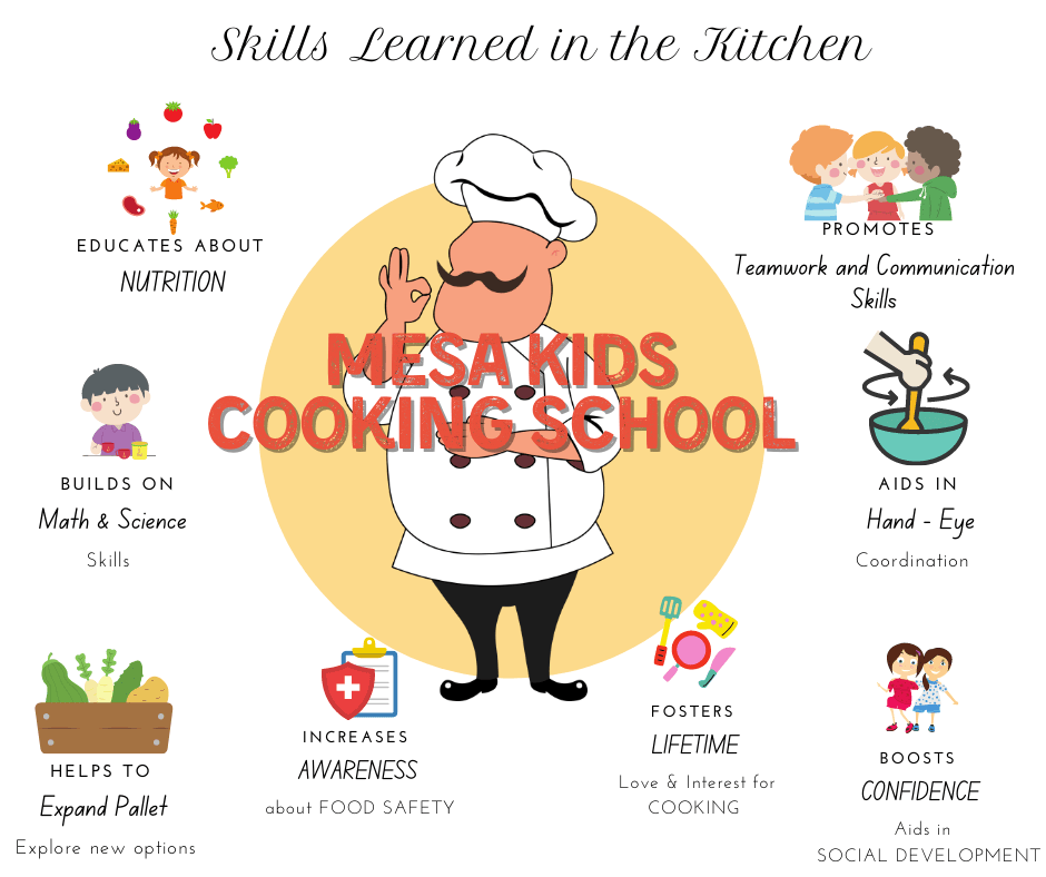 HOME [www.mesakidscookingschool.com]