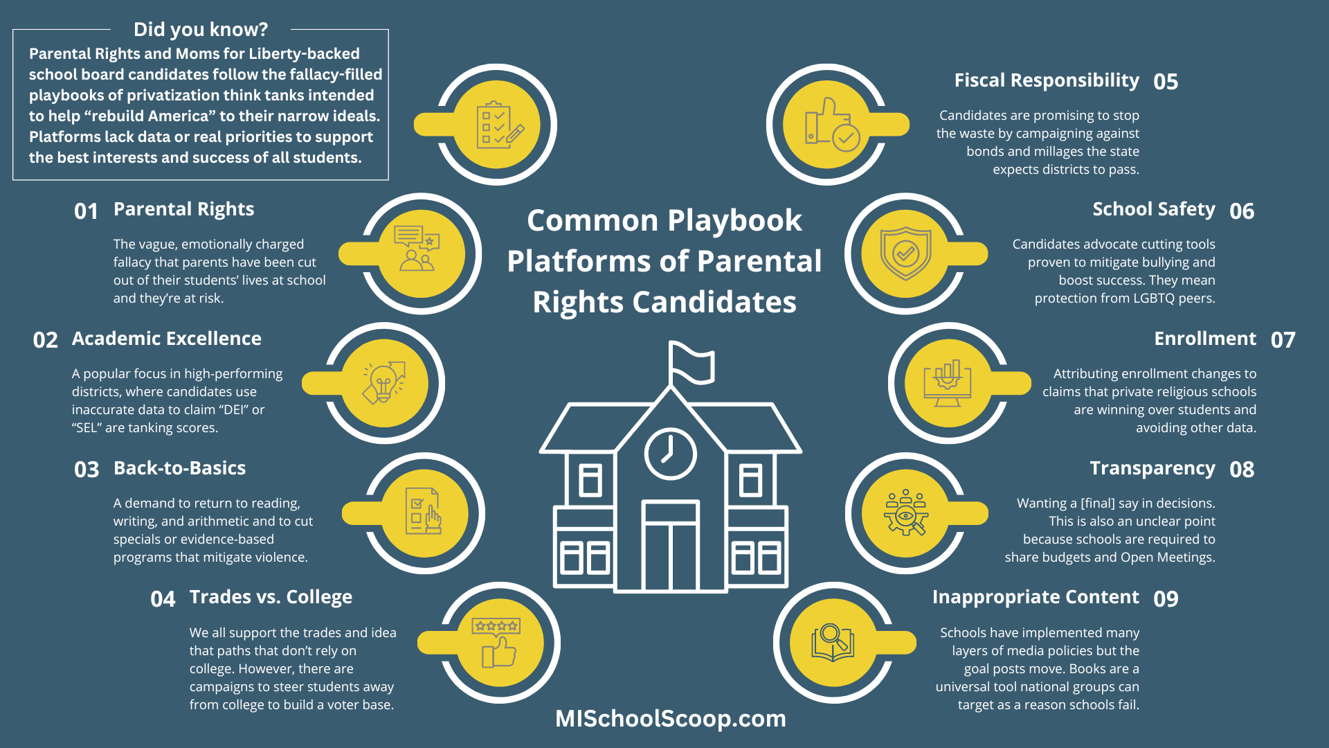 Watch for These 9 Claims in School Board Candidate Platforms