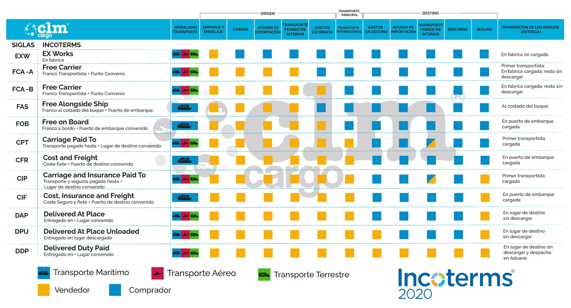 INCOTERMS 2020: Guía Completa para el Comercio Internacional