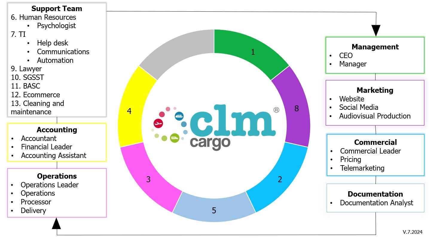 CLM Cargo: International Transport & Logistics