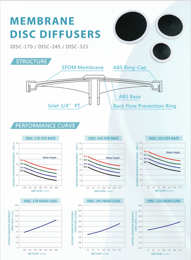 Flextank New Zealand | Wine Storage Tanks | Milk Cooling
