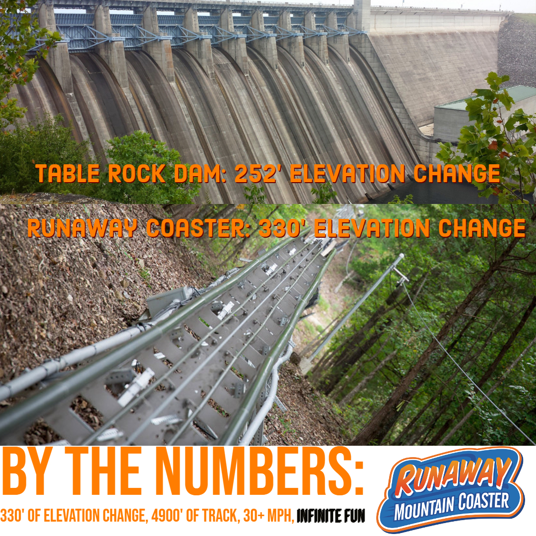 Table Rock Dam - Keeping Us Cool for 70 Years