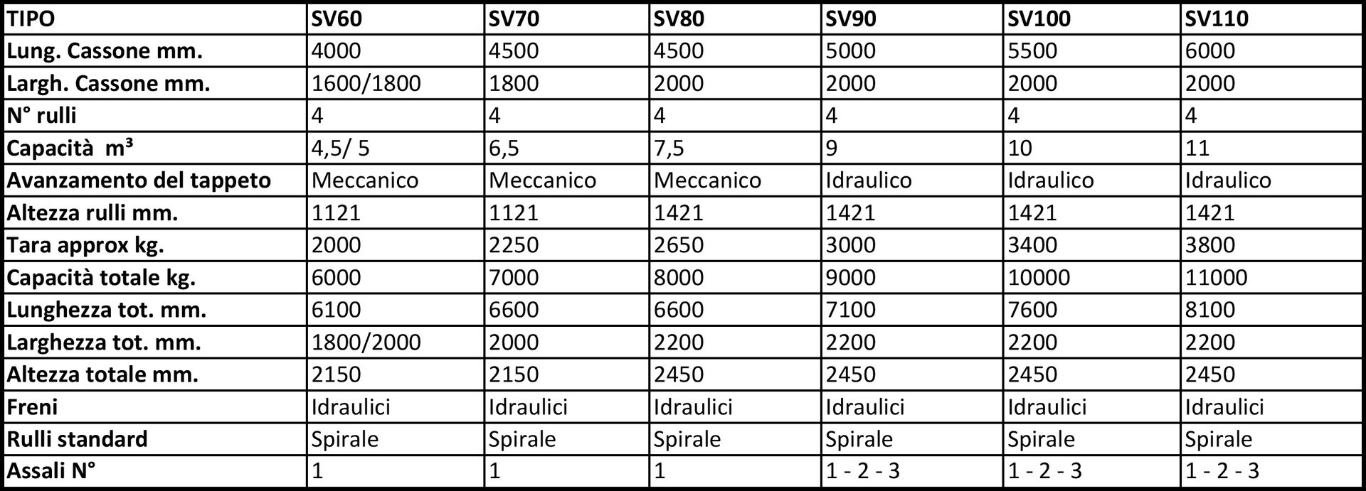 Spandiletame tipo SV