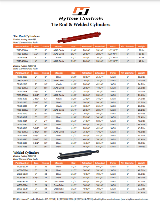 hv20-sectional-directional-control-valves-hyflow