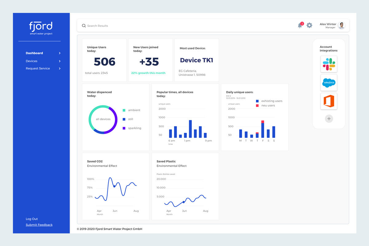 Fjord Case Study: Smart Water Plattform in AWS Cloud
