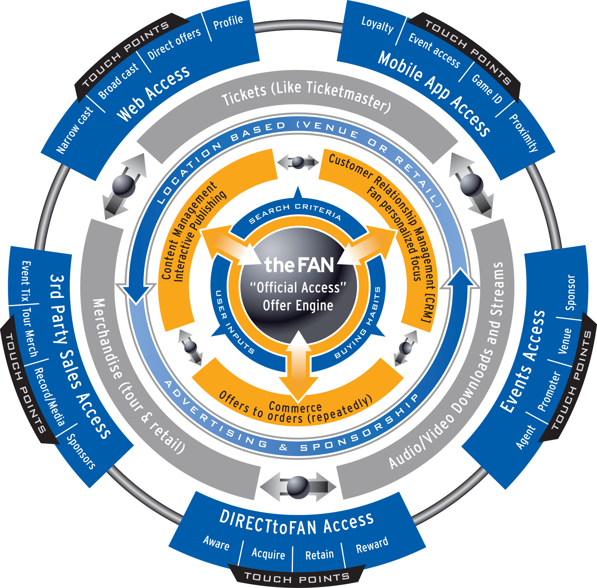 FoxMan's Direct To Fan