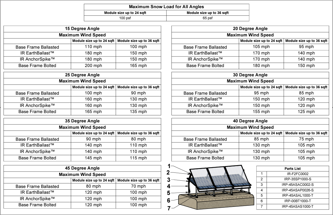 Ballasted Rack | Statesville, North Carolina, 28625