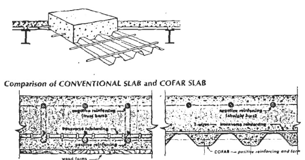 La larga y no tan conocida historia del entrepiso metálico “Steel Deck ...