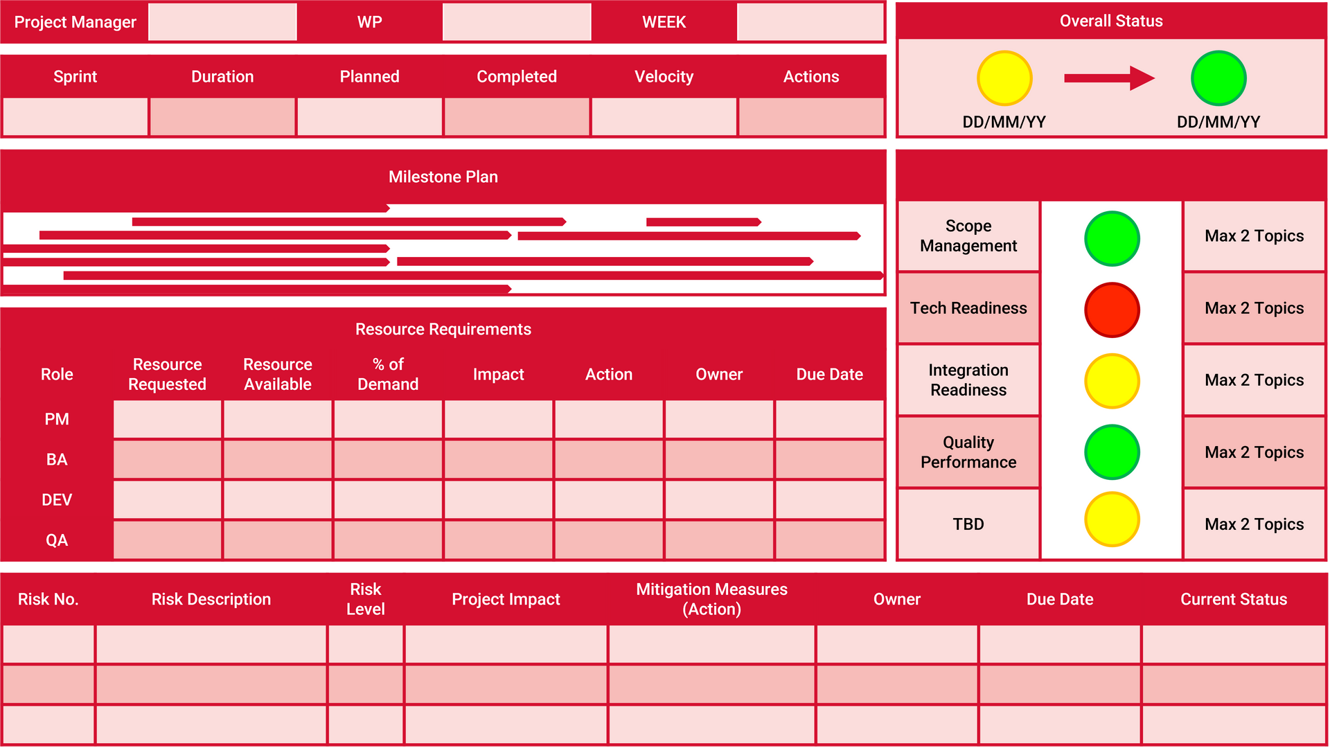 INSIGHTS | Change Management Closure: From Formal Sign-Off to Lessons ...