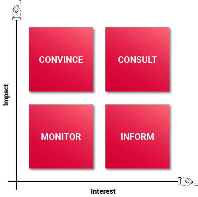 INSIGHTS | Change Management Initiation: Building a Strong Change ...