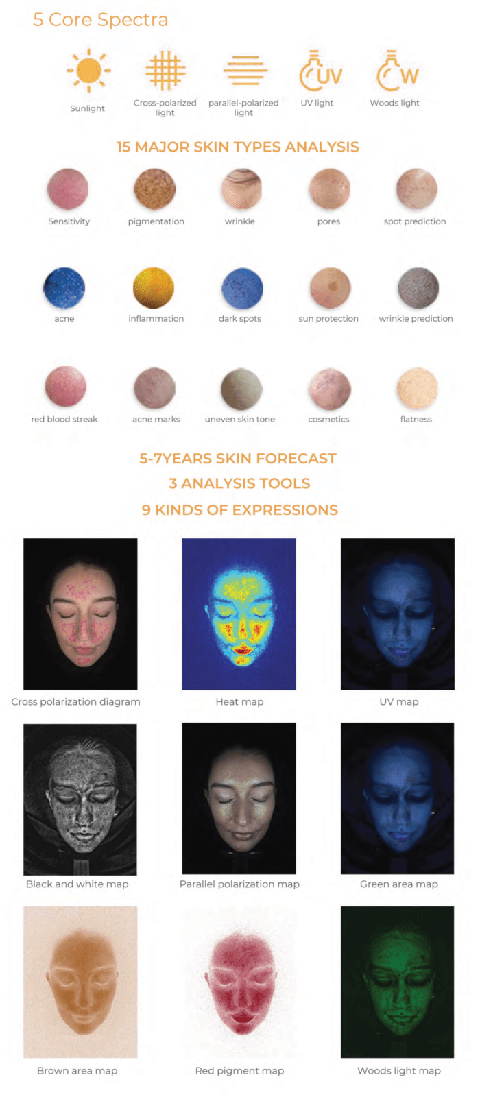 Skin Analysis with Scan X | Beach Road Surgery