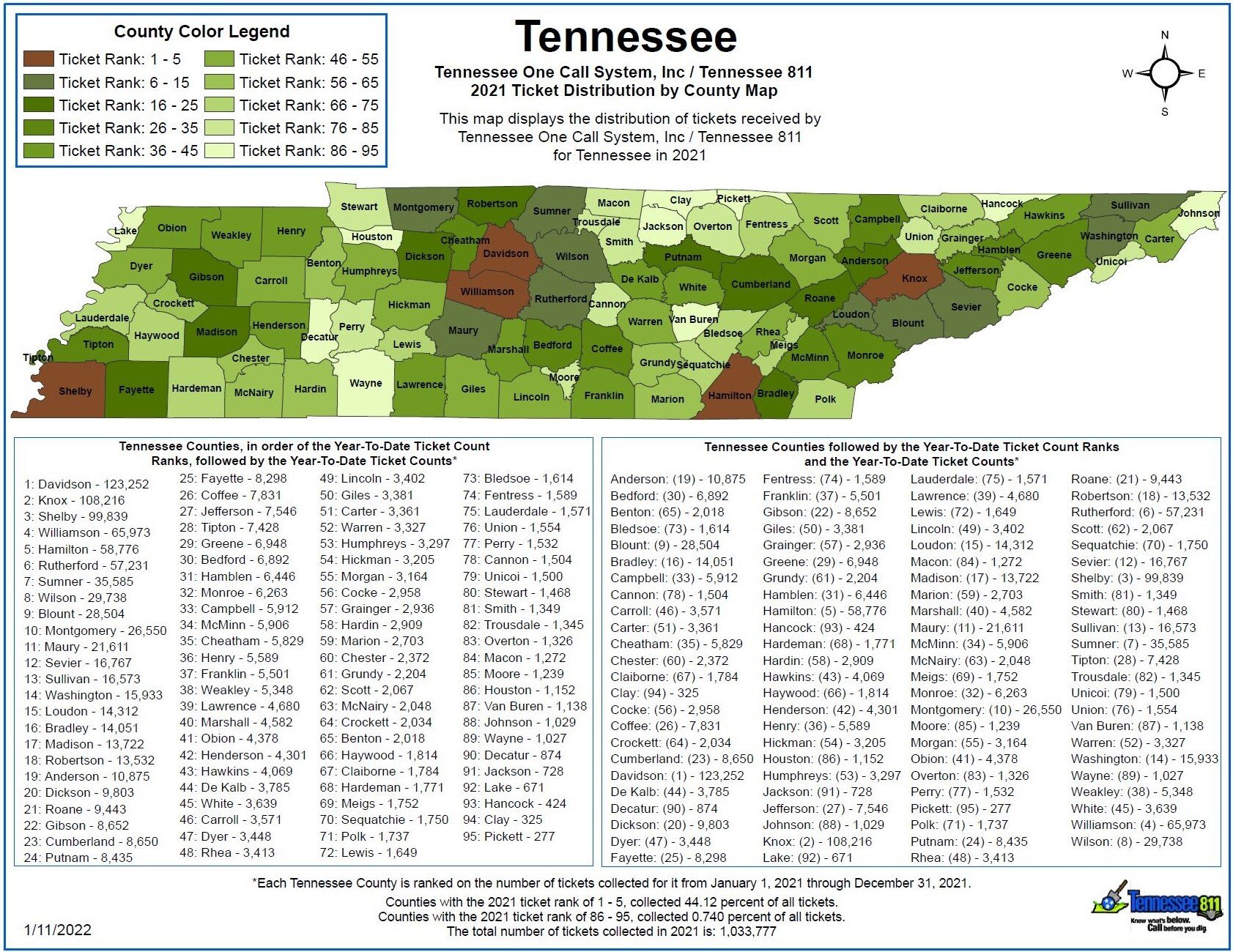 Tennessee 811 (TN811)