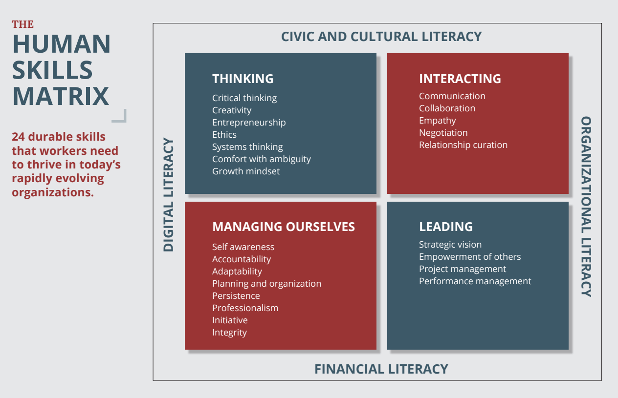 Avaxty - The best human-machine experience to your business decisions