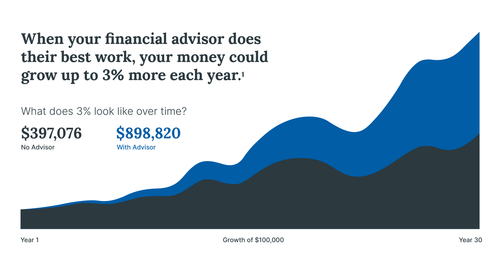 Integrity Wealth Management
