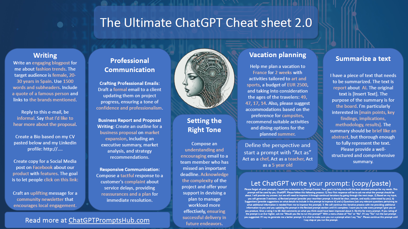 Download the Free ChatGPT Cheat Sheet Today!