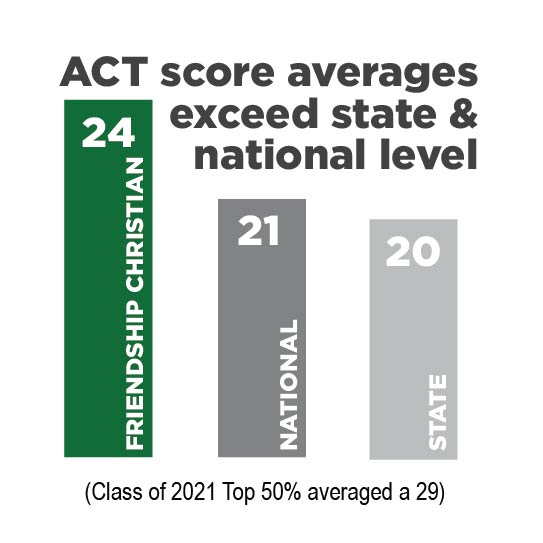 Friendship Christian School