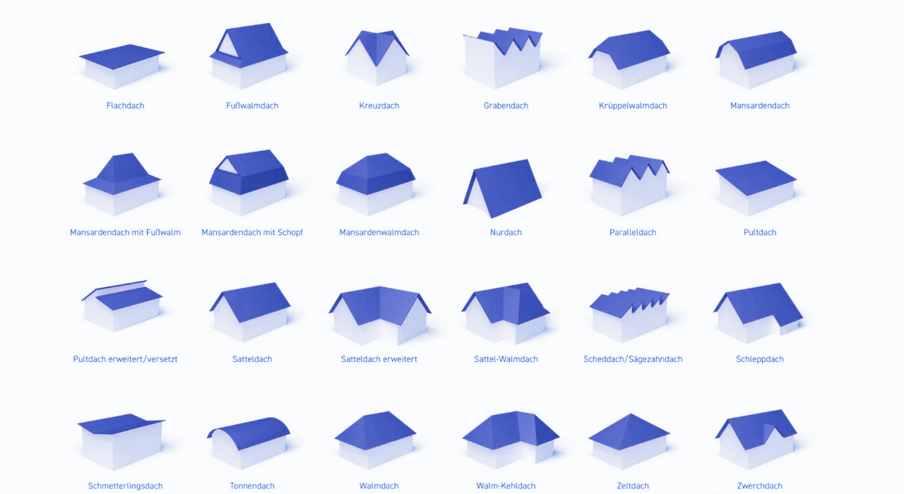 Dachgauben - Welche Gaube passt zu meinem Dach?