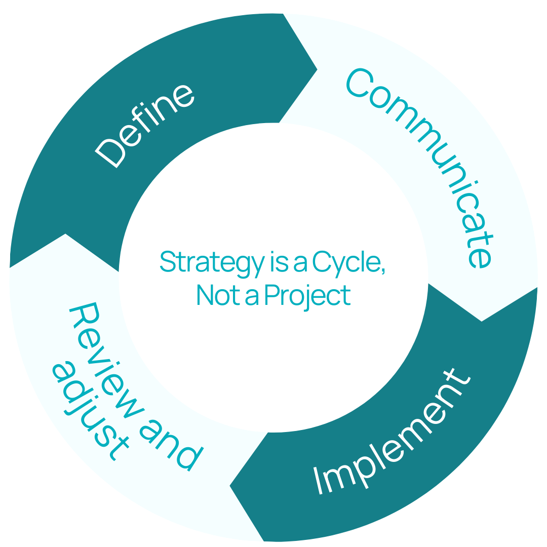 Business Strategy Consulting in Puerto Rico | Sinfonica Strategies
