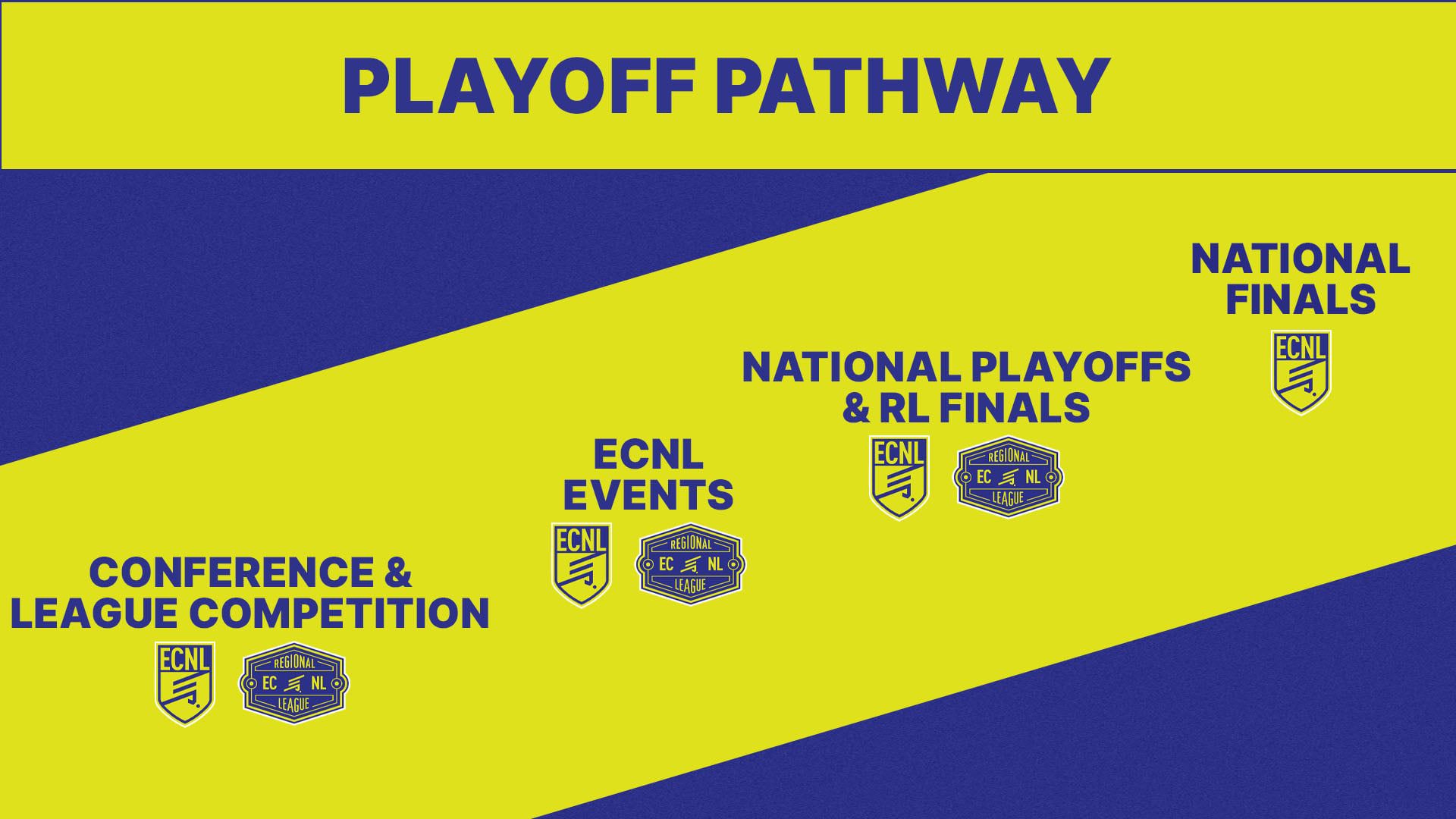 ECNL - Elite Clubs National League