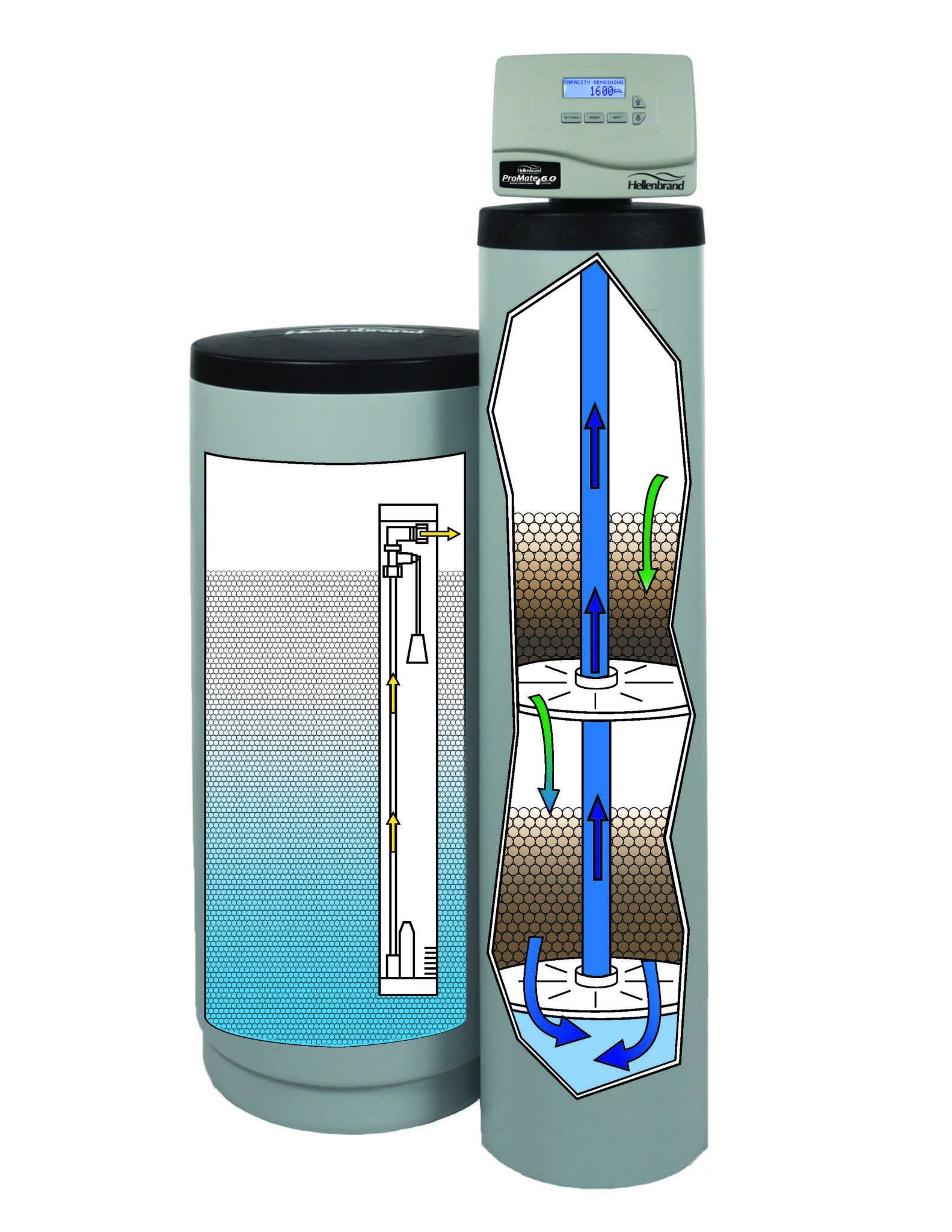 Water Systems | Cody, WY | 307-586-4161