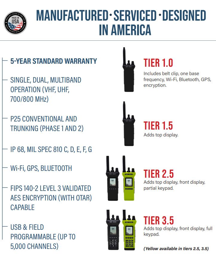Two-Way Radio Communication Systems in Lufkin, TX | Texas Premier ...