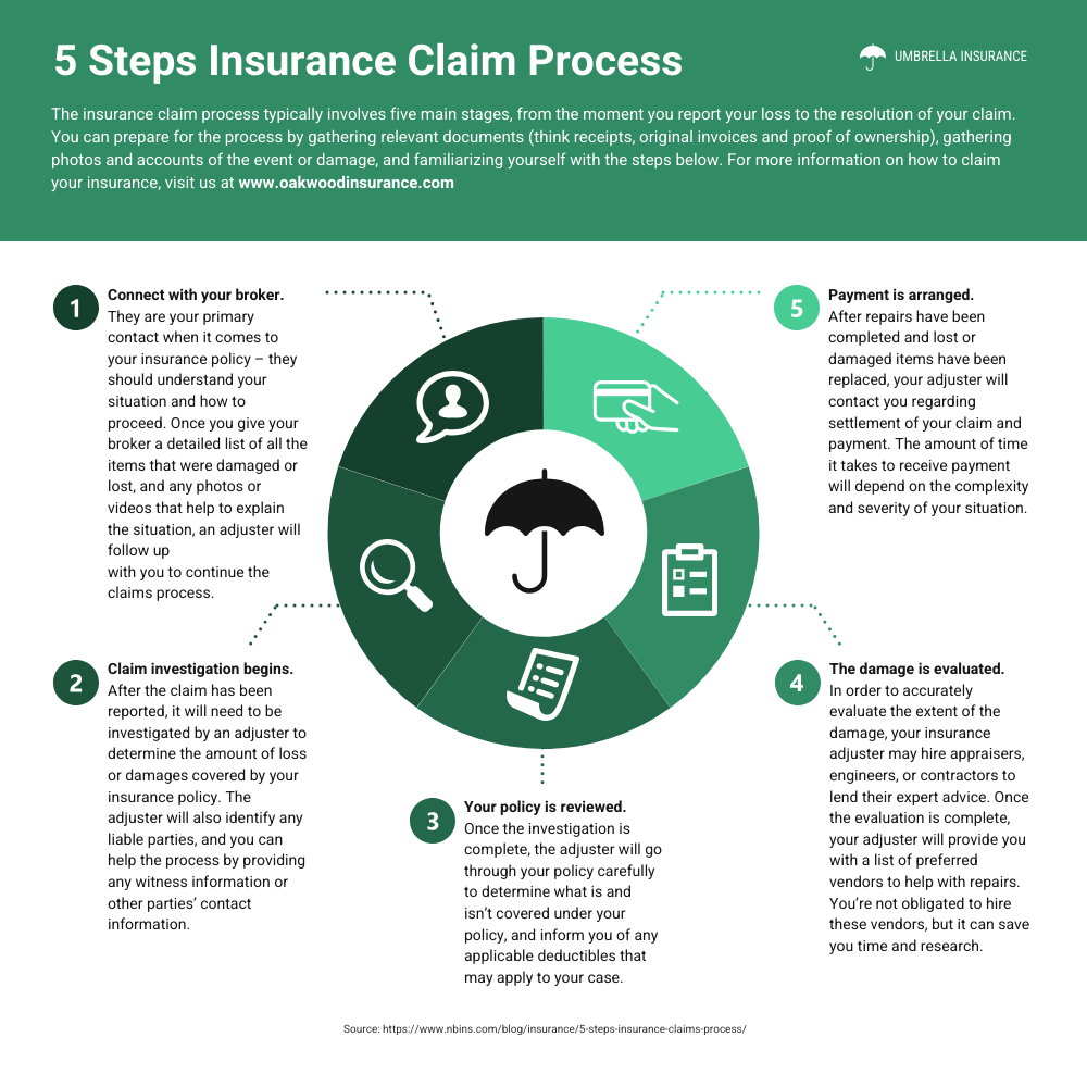 Navigating the Claims Process - How to Guide!
