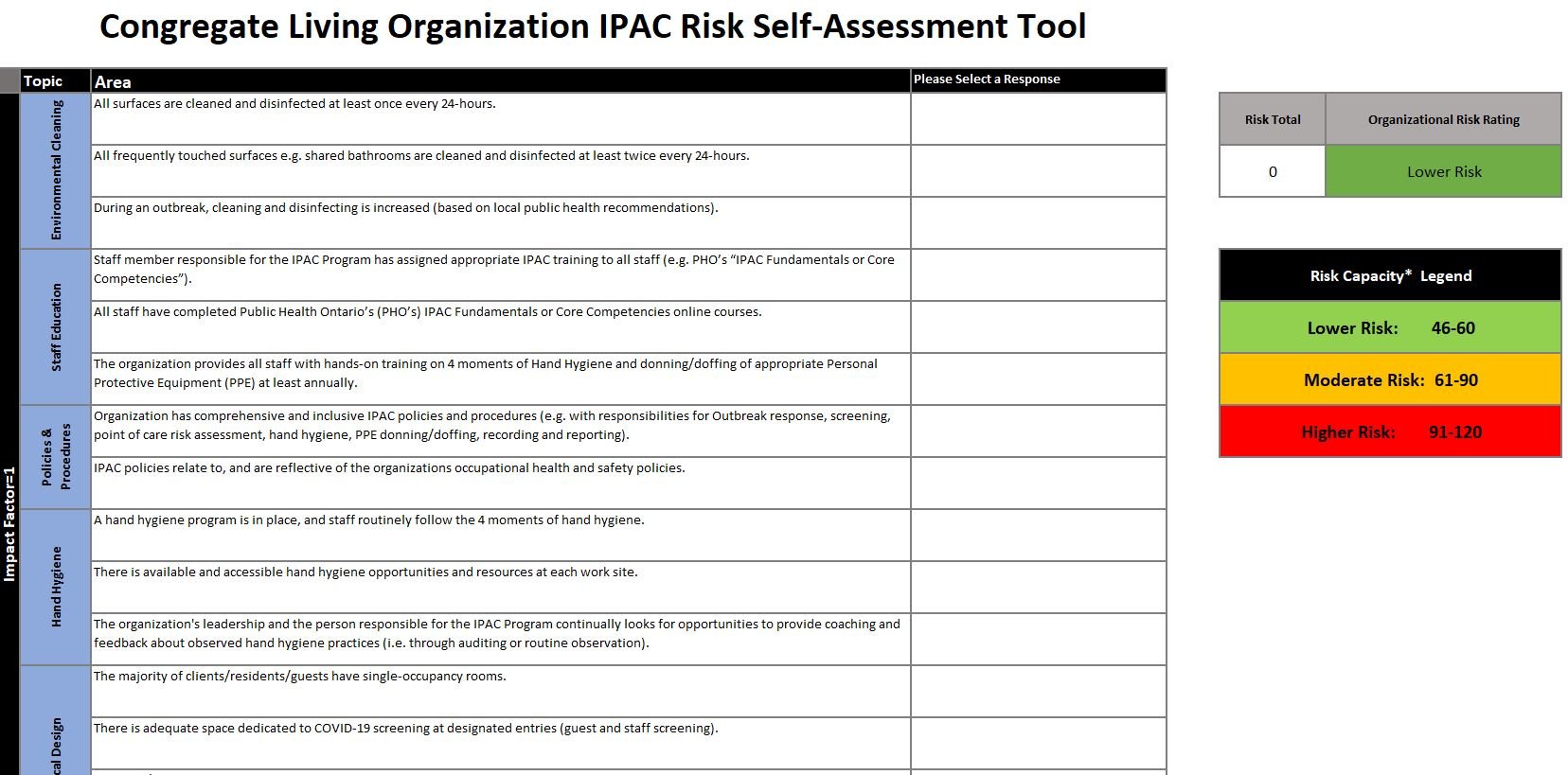 IPAC Audit Tools