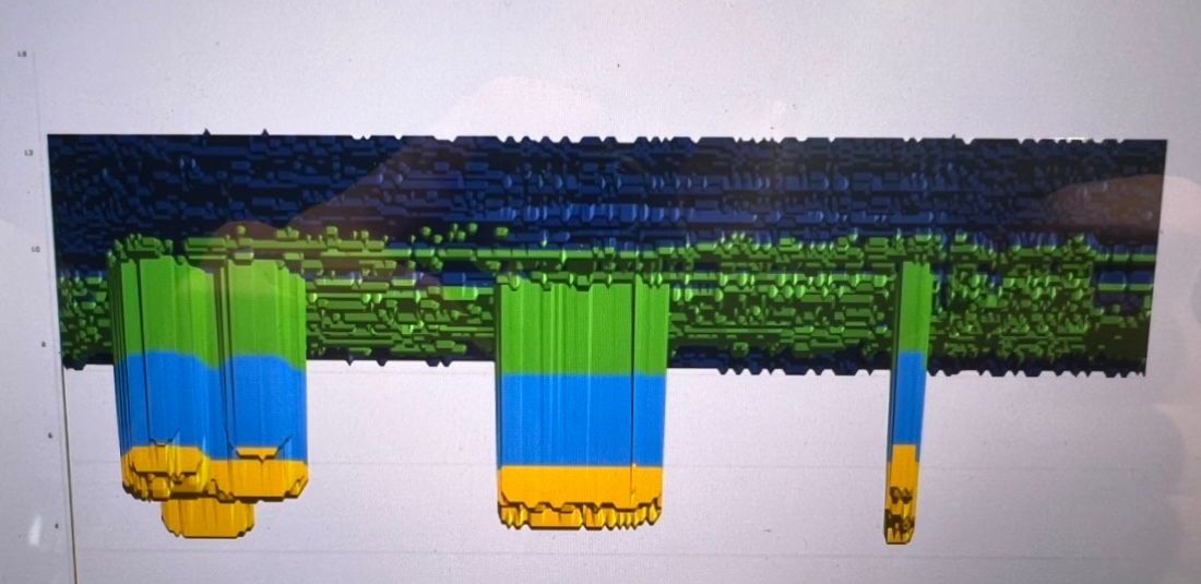 3D Phased Array Data Modelling From Testing