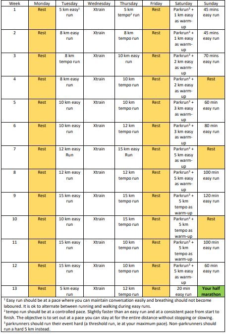 From 10km to Half Marathon (21.1km)