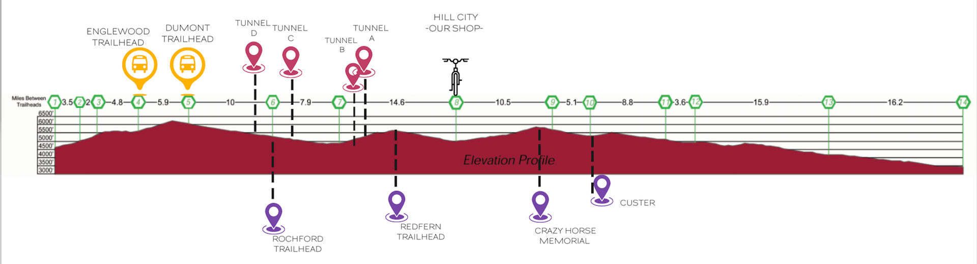 Mickelson Trail Info | Bicycles & Boats