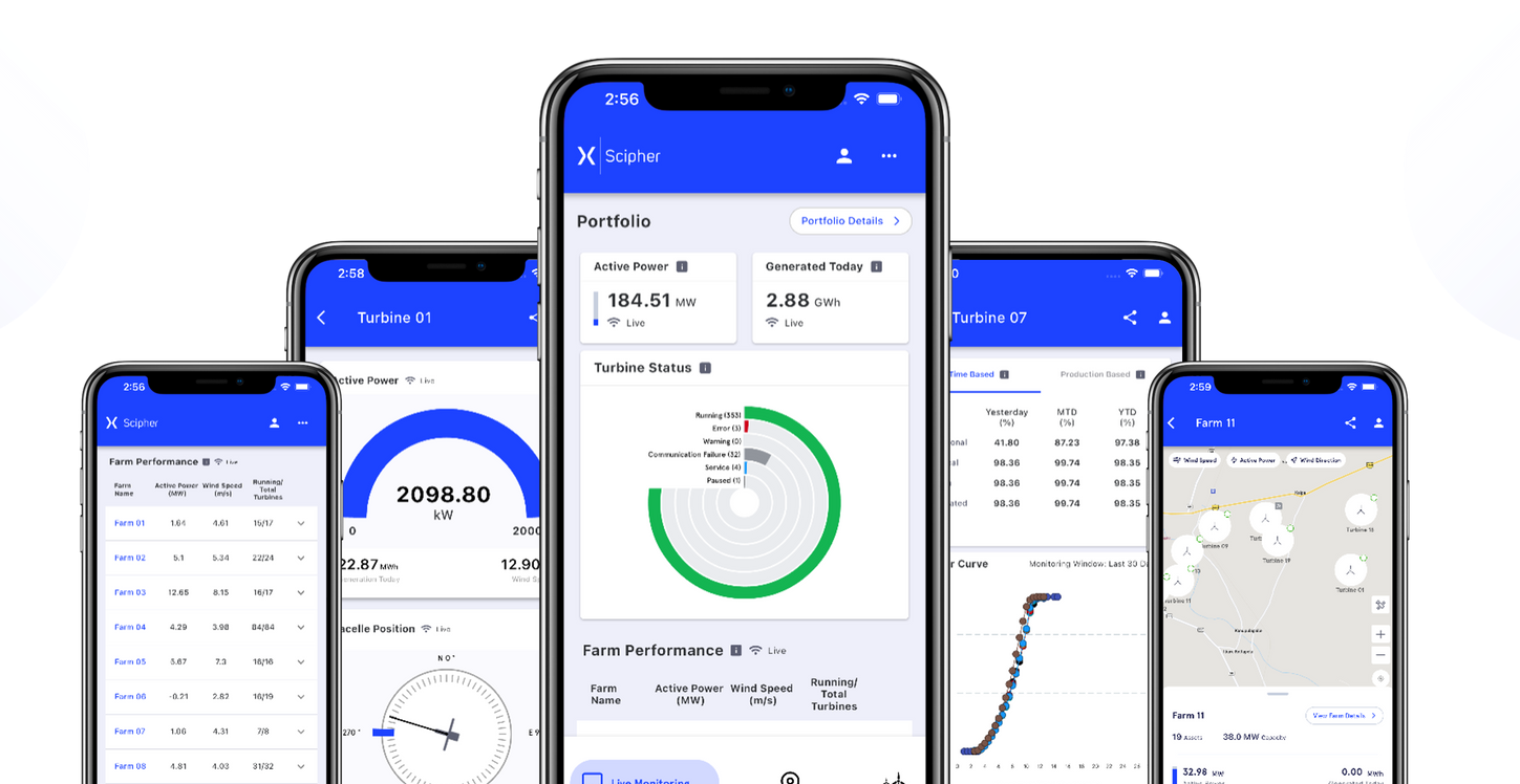 Advanced Analytics for Wind, Solar and Battery Storage