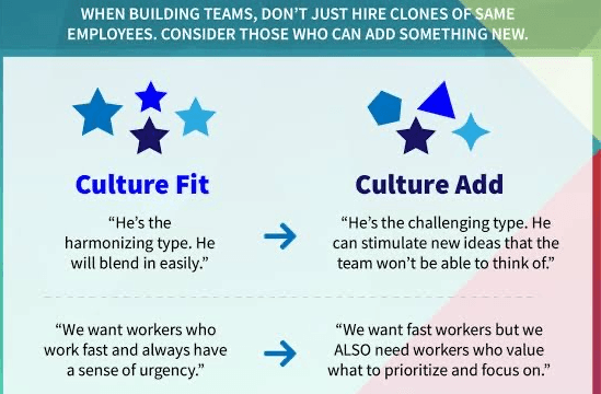 Culture Fit - How to Avoid Cloning Your Workforce