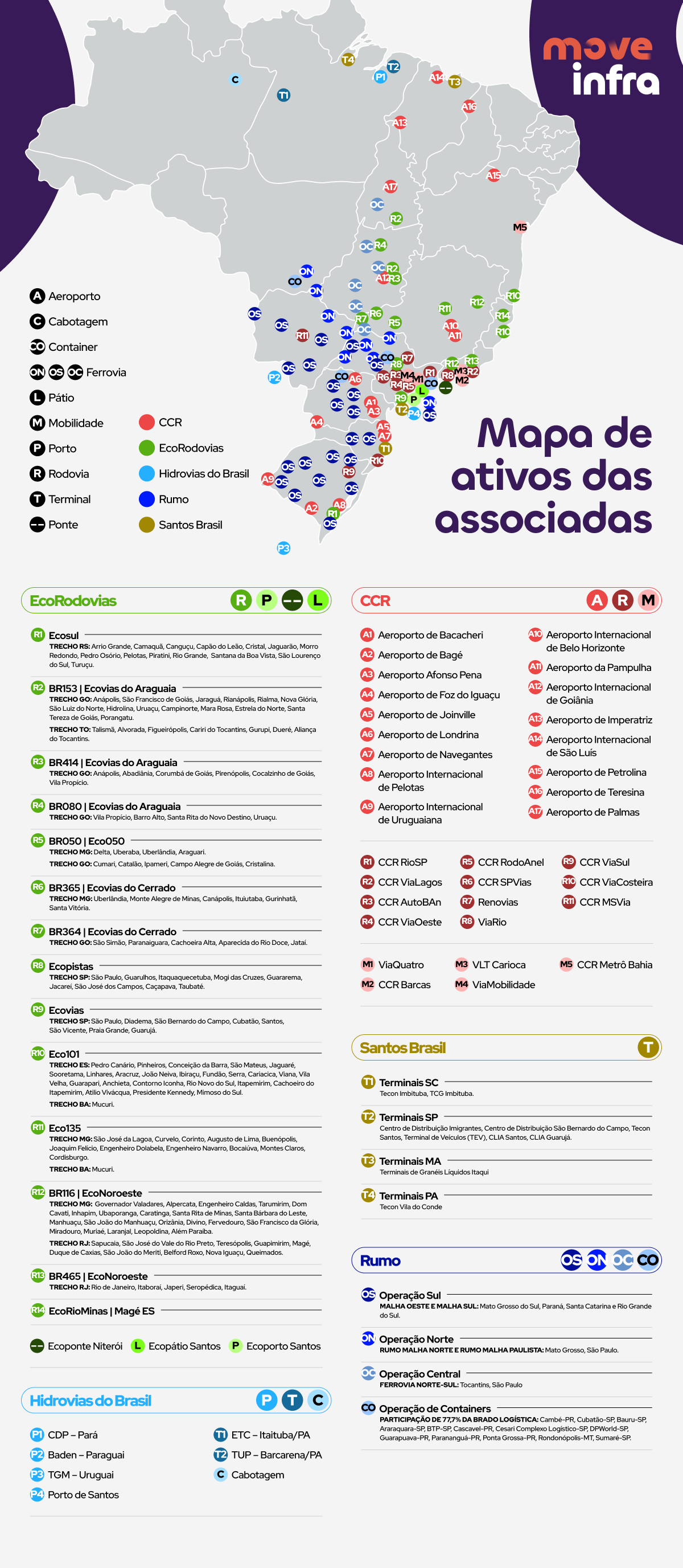 Mapa das Associadas da MoveInfra