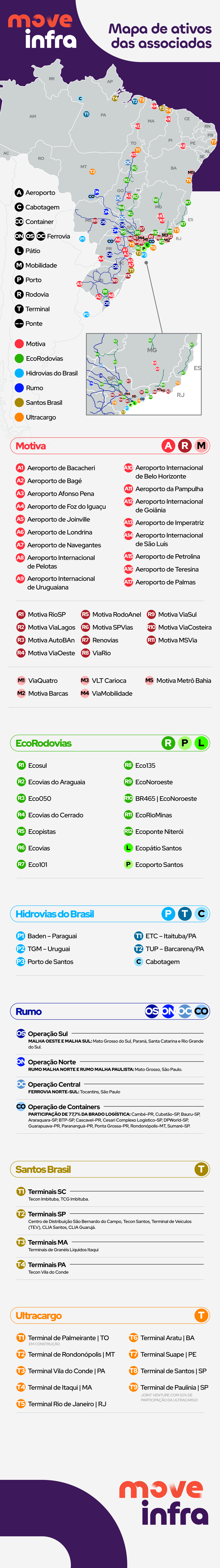 O MoveInfra - Movimento da Infraestrutura