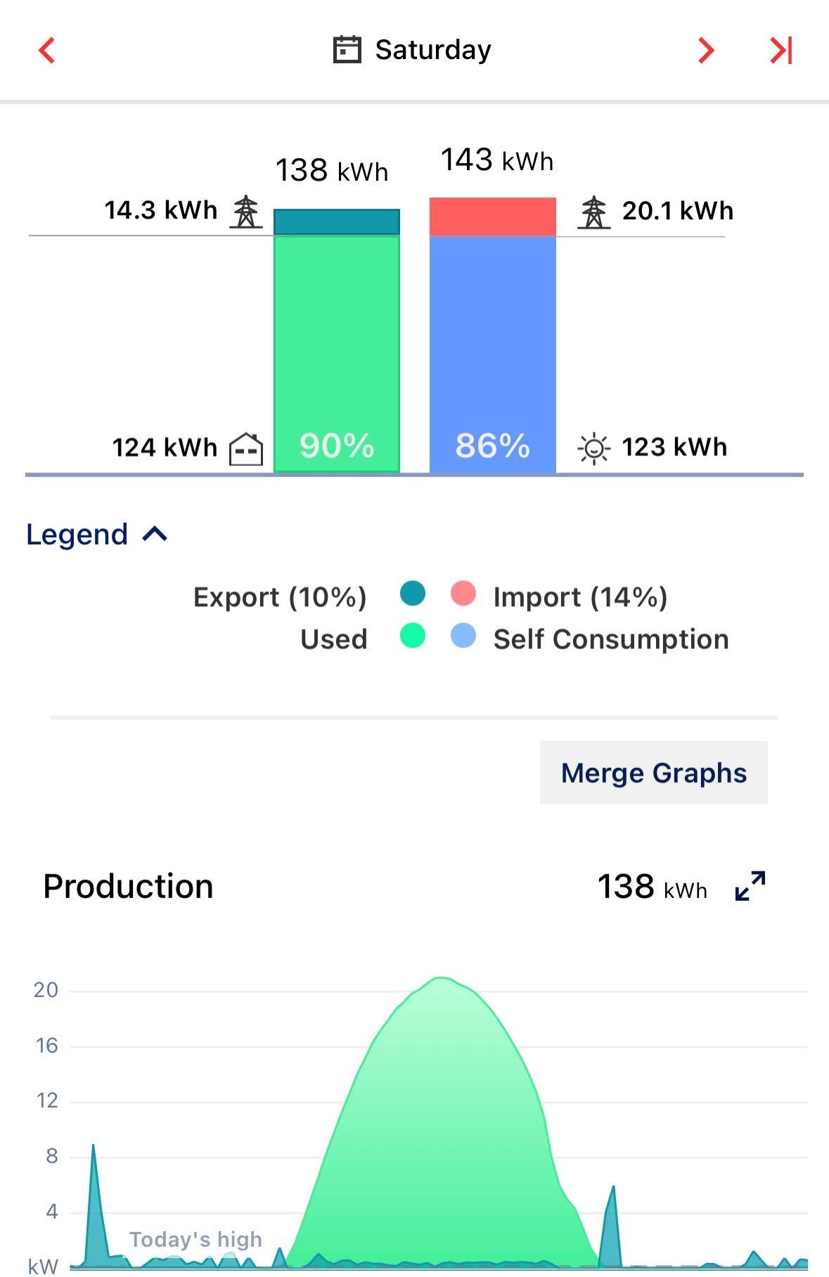Commercial Solar in Mackay | Tropical Solar and Electrical Services