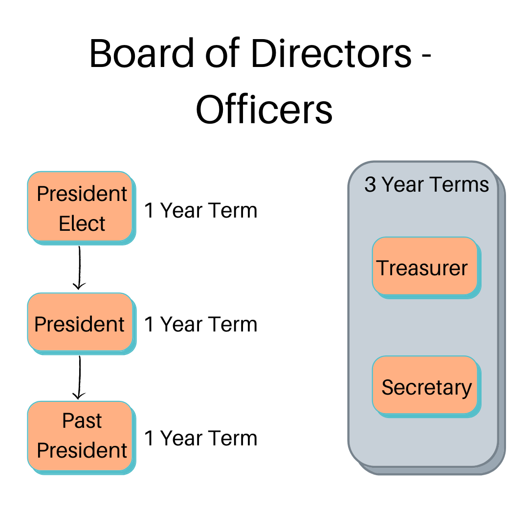 Nominations & Elections | ATRA