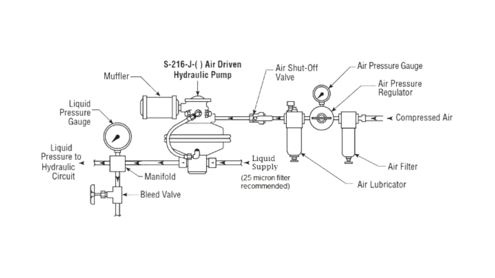 Ferguson Engineering | USA | 573-554-5892
