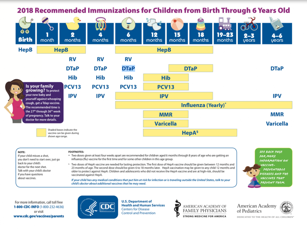 Vaccination Schedule | Optimal Care Pediatrics | Port St. Lucie, FL