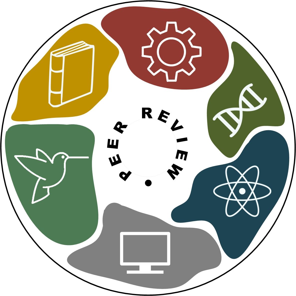 Research Project: The field-specific nature of Peer Review