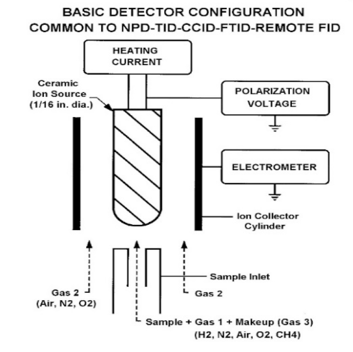 DETector Engineering Technologies | Walnut Creek, CA | 925-937-4203