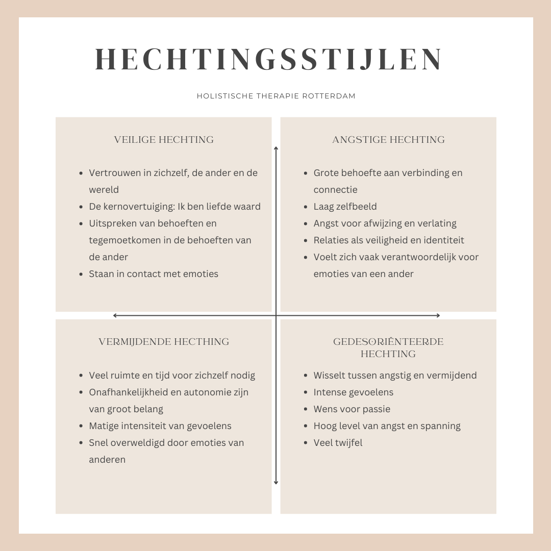 Holistische Therapie Rotterdam Hechting: Wat is dat?