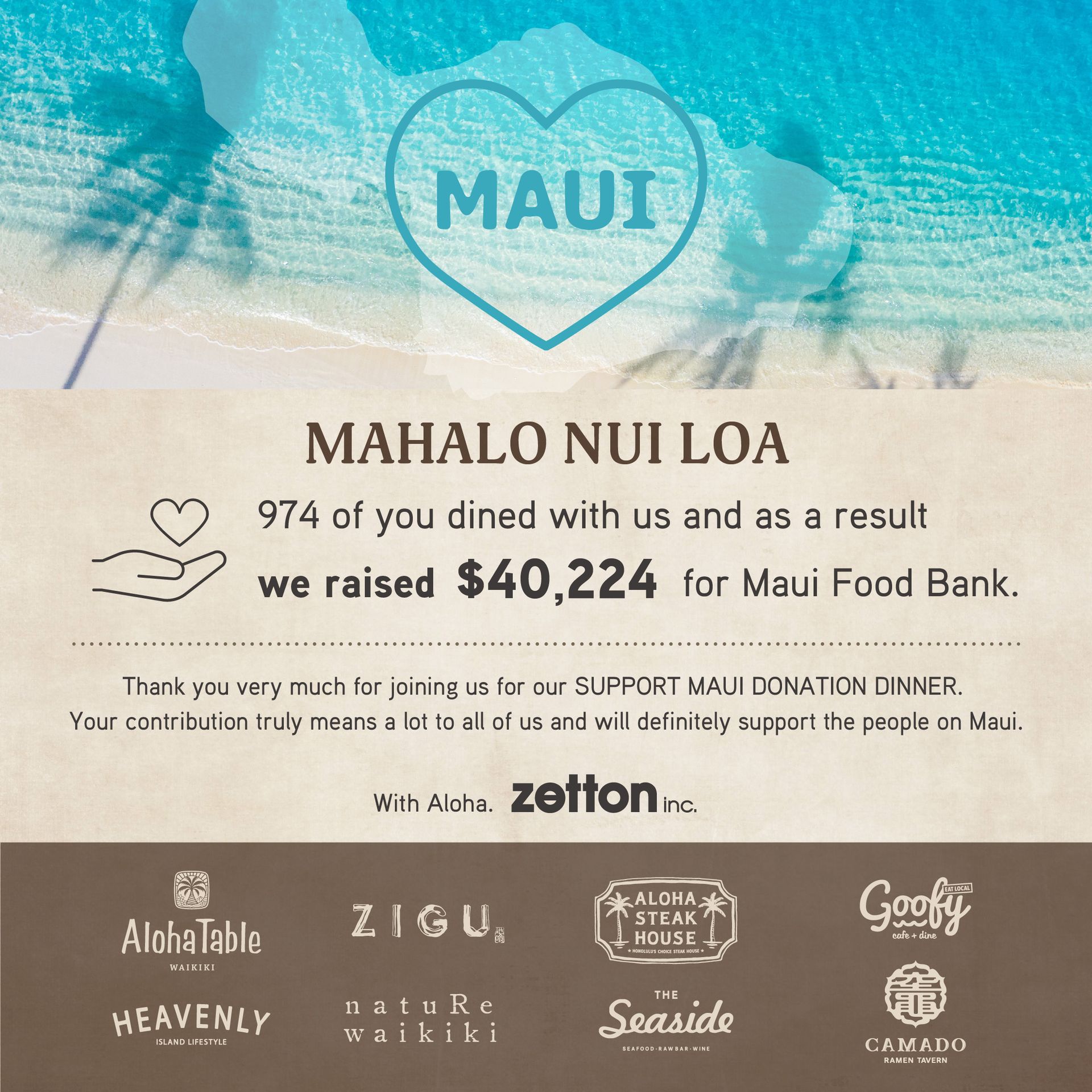 Thank you for joining us for our SUPPORT MAUI WEEK